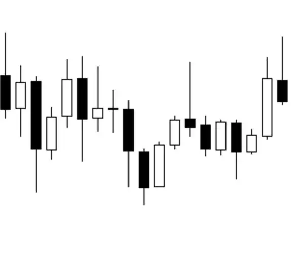 Dual Candlestick Patterns